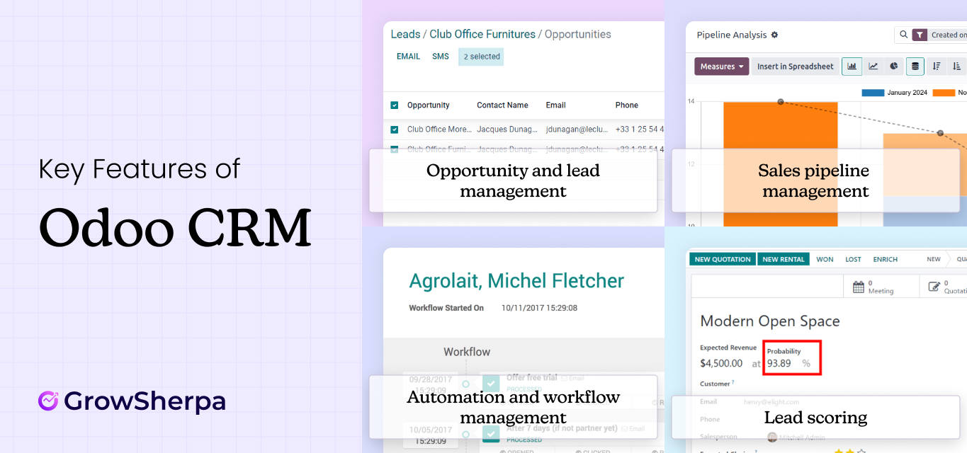 Odoo Crm Features For Successful Customer Relationships